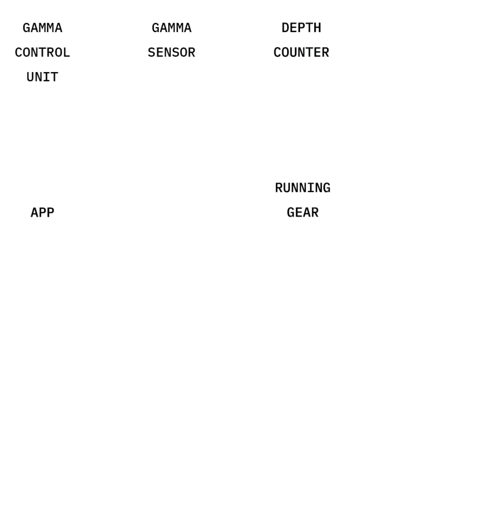 TruProbe Gamma - Veracio